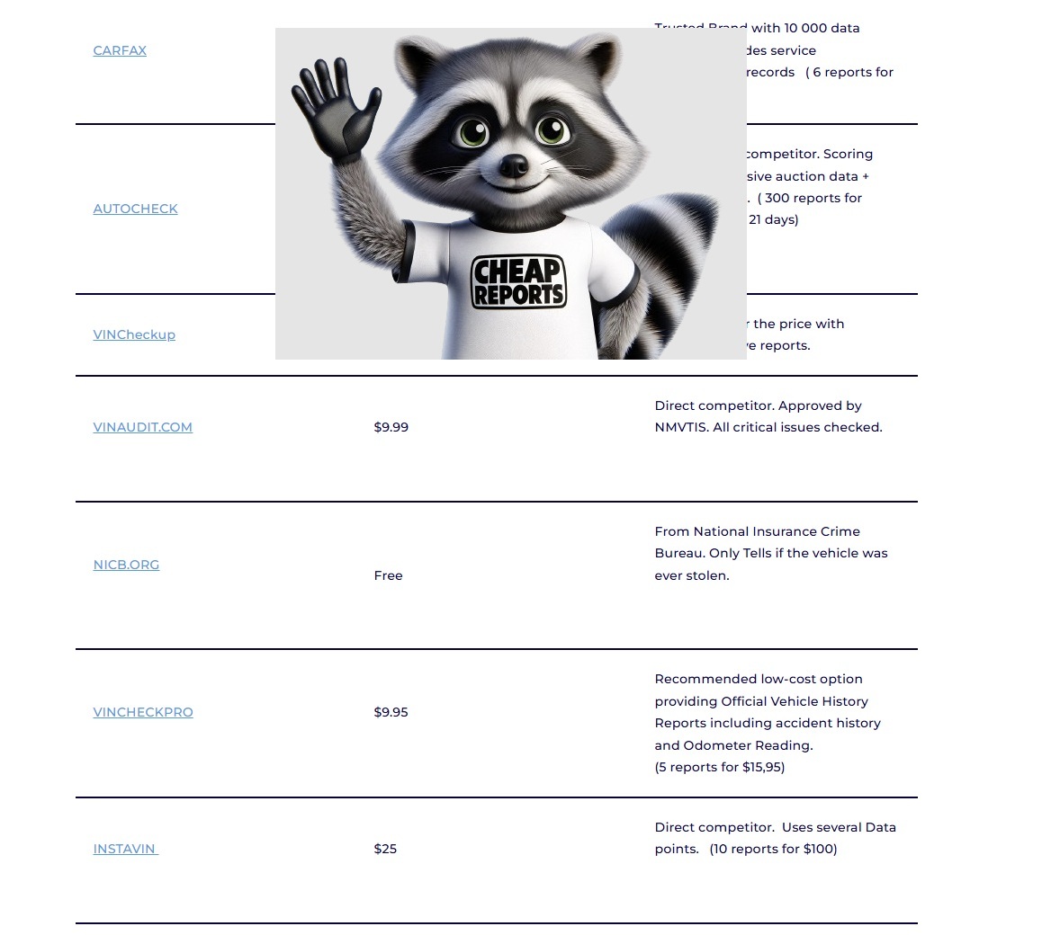 The 8 Best Carfax Alternatives in 2026